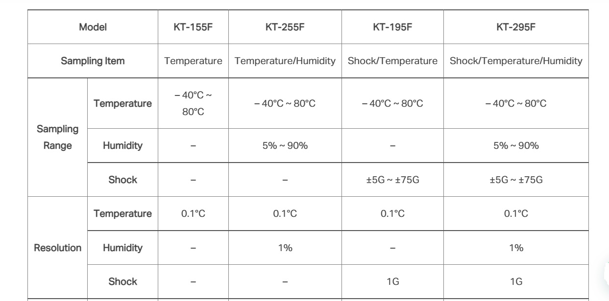 Ichiban Precision Sdn Bhd - Fujita - Fujita Water Proof Data Logger KT ...